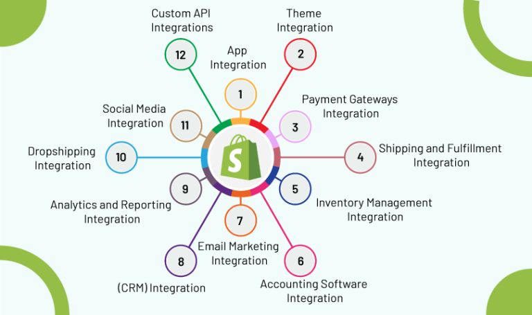 Maximize Shopify Integrations with Shopify App Development Company